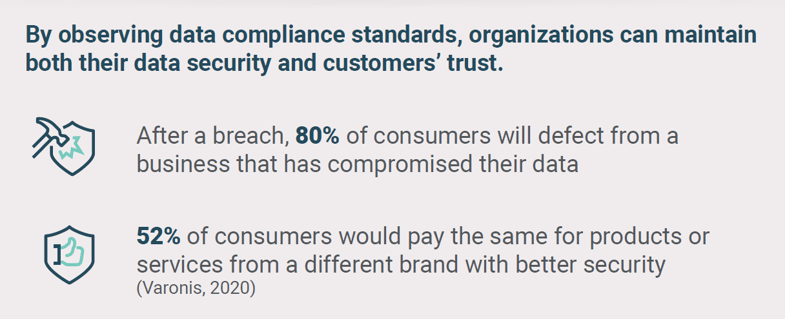 Infographic: Why Are Compliance Standards Important?