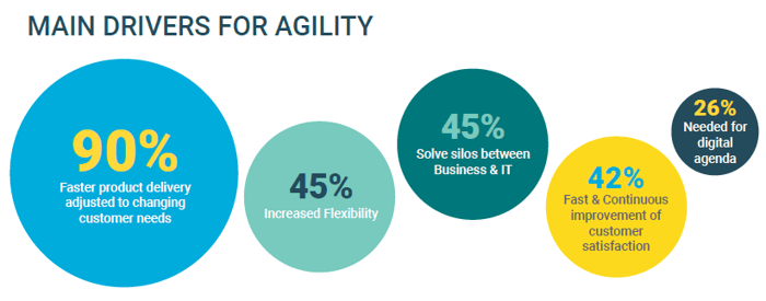 Infographic: The State of Agile in 2021 & Beyond Infographic: The State of Agile in 2021 & Beyond